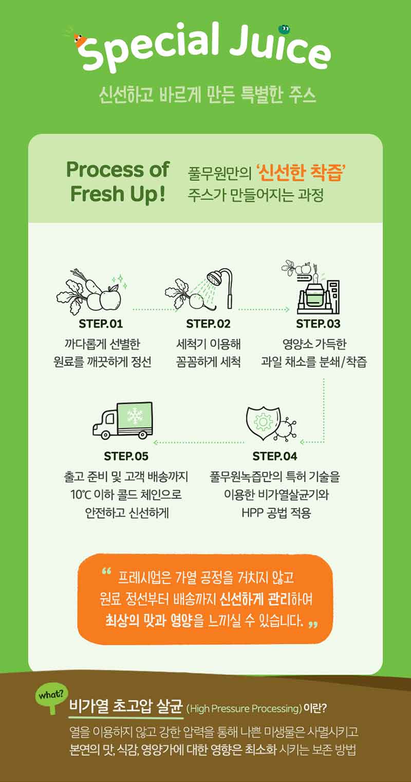 상품상세보기 - [풀무원] 프레시업 CCA 190mlx10병